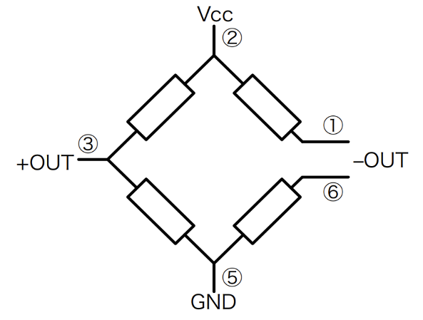 Glossary｜Pressure sensor｜浜松光電