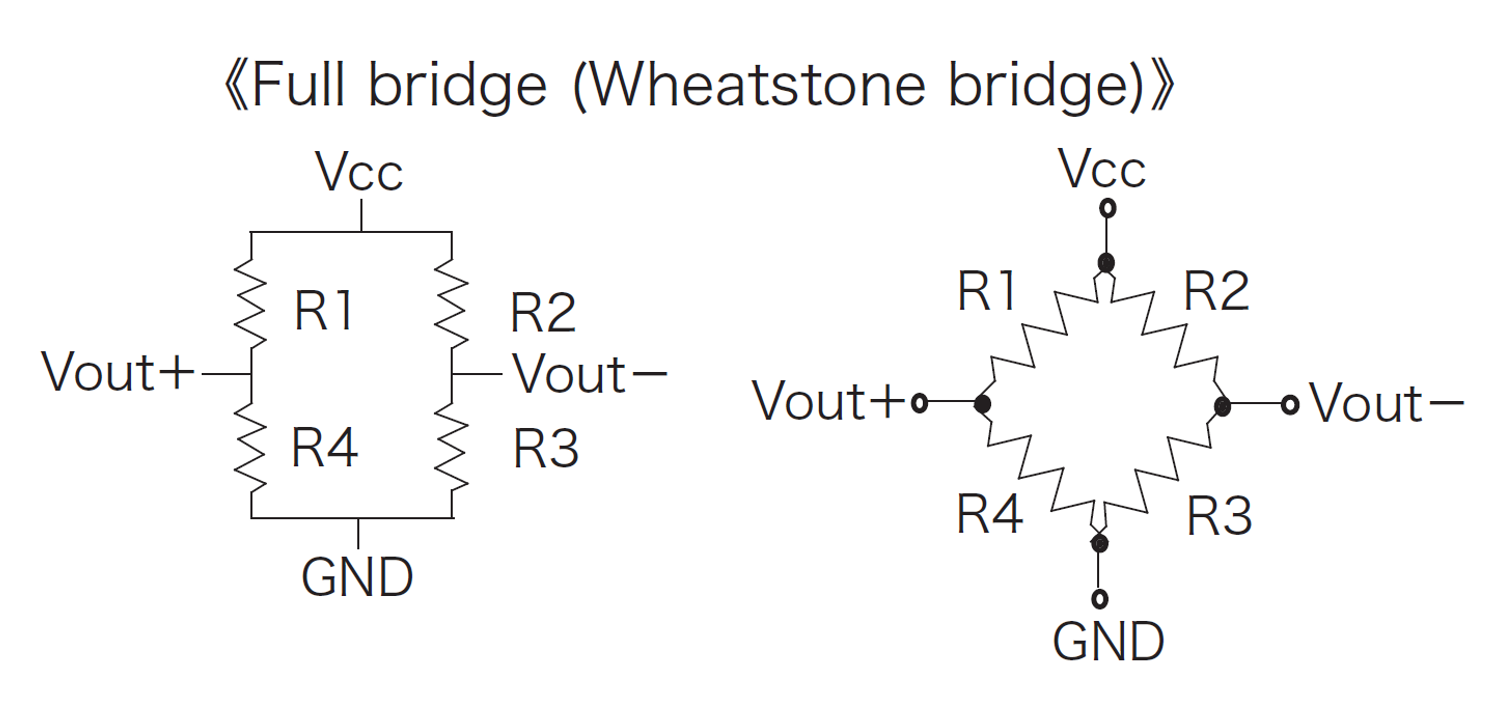 Glossary｜AMR Sensor｜浜松光電