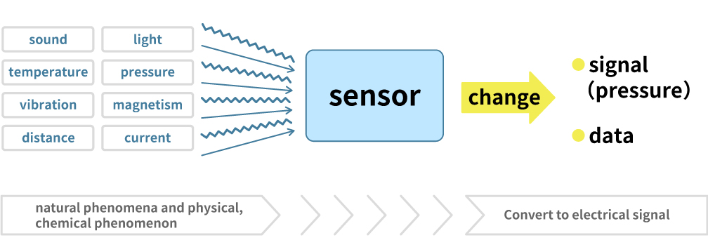 So many Hamamatsu Koden sensors around you｜浜松光電